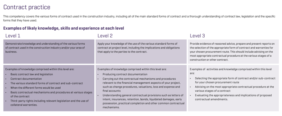 RICS APC: Contract Practice | Quantik