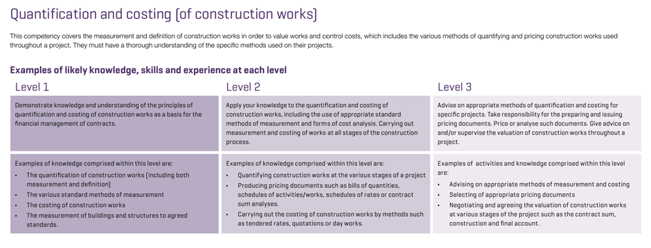 RICS APC: Quantification and Costing (of Construction Works) | Quantik