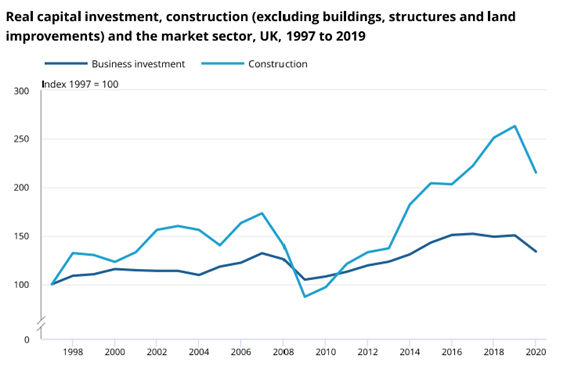 The great construction productivity conundrum | Quantik